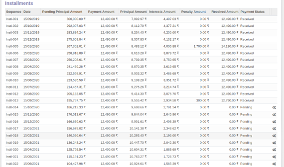 Loan Management Software | Loan Management System - Banas Tech